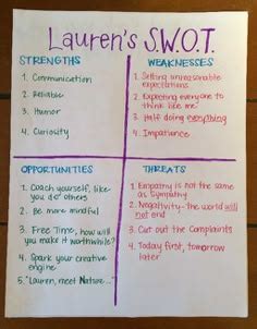 Best S W O T Ideas Swot Analysis Analysis Swot Analysis Template