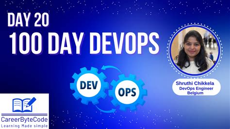 Real World Kubernetes Deployment On Aks 100 Days Of Devops