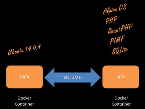 Why Reactive Application Example