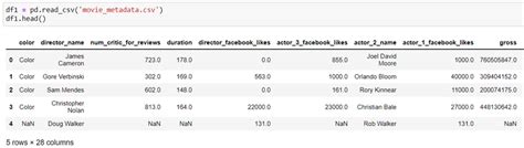 Top 10 Ways To Filter Pandas Dataframe