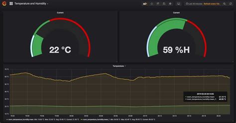 Creating Dashboards For Realtime Temperature And Humidity Using Influxdb And Grafana On
