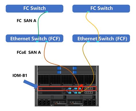 Dell Emc Poweredge Mx Networking Smartfabric Deployment How To Create