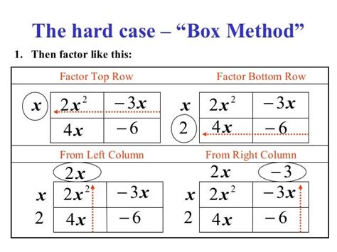 Factoring And Box Method