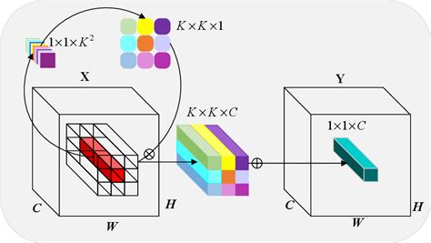 Figure 5 From Lightweight Object Detection Algorithm For Uav Aerial Imagery Semantic Scholar