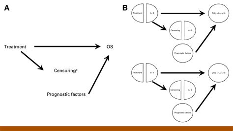 Clarifying Causal Effects Of Interest And Underlying Assumptions In