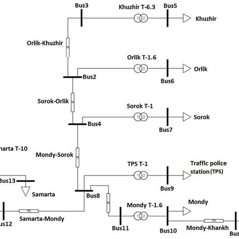 Schematic Diagram Of The Power Distribution Grid Download Scientific Diagram