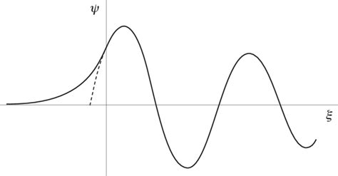 Illustration Of The Wave Function Continuous Curve In The Vicinity Of Download Scientific