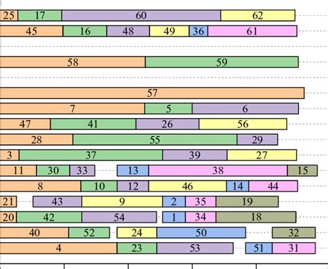 minimum smoothness index si scheme of the automobile disassembly