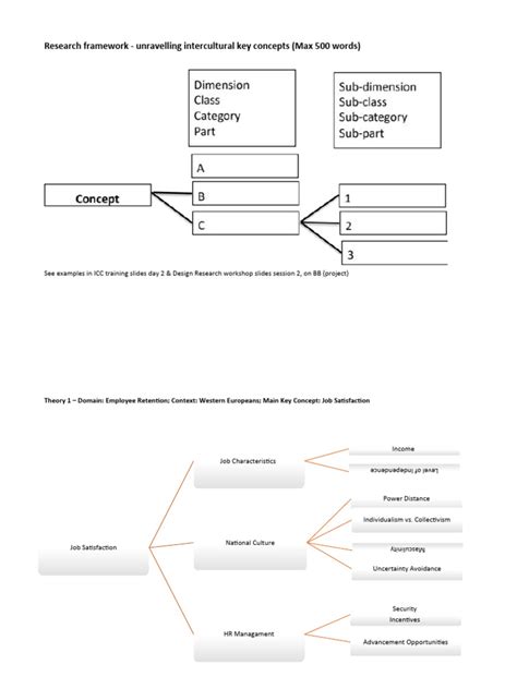Example Research Framework Unravelling Intercultural Key Concepts Pdf