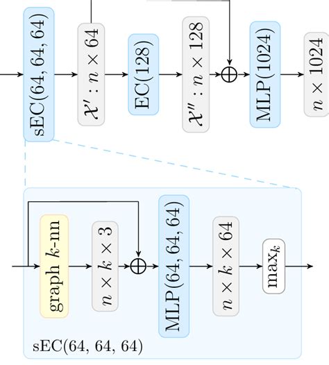Block Diagram Of The Verifyber Architecture Green Gray And Red