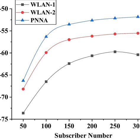 Graphic Signal Processing Flow Of Mobile Terminal Equipment Download