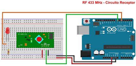 Antecipando O Futuro Com Arduino