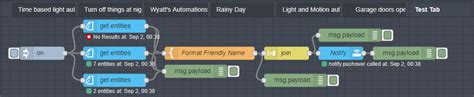 Can Someone Help Me Out With Dynamic Notifications Node Red Home