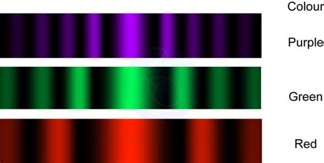 Monochromatic Light Diffraction Grating Solutionsleo