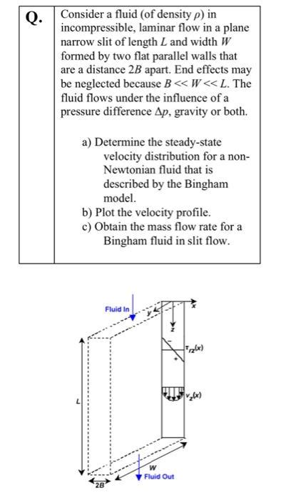 Solved Consider a fluid of density ρ in incompressible Chegg com