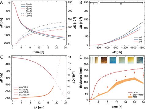 Silicate‐phenolic Networks Coordination‐mediated Deposition Of