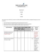 CYB Module Two Case Study Docx CYB Module Two Case Study Richard Howell CYB SNHU