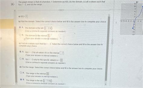Solved The Graph Shown Is That Of A Function F Determine