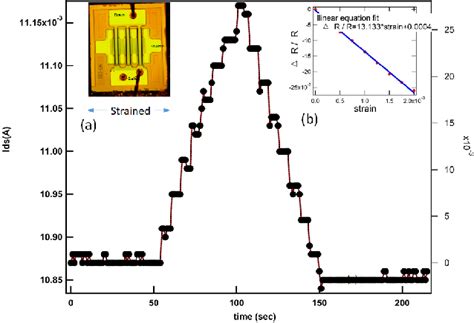 Figure 1 From Impact Of X Ray Radiation On Ganaln Mems Structure And