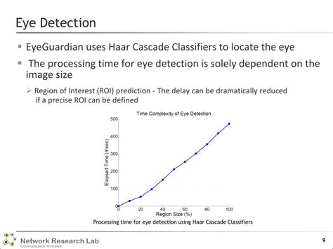Ppt Eyeguardian A Framework Of Eye Tracking And Blink Detection For Mobile Device Users