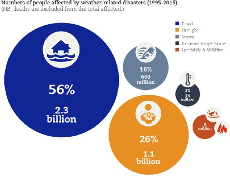 Figure 1 From A Novel Tool For Unsupervised Flood Mapping Using Sentinel 1 Images Semantic Scholar