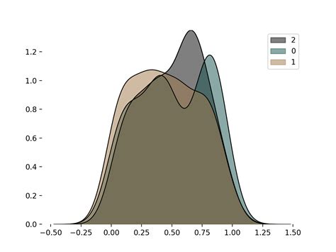 610 Ridge Plot — Python Seekho
