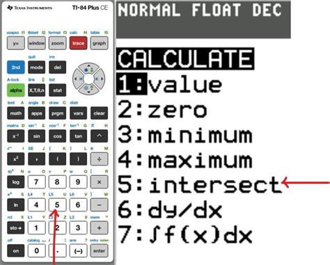 Polynomials Using Texas Instruments TI Calculators