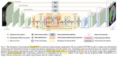 Transbtsv2 Towards Better And More Efficient Volumetric Segmentation