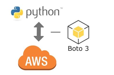 Jay Bamaniya On Linkedin Devops Cloudnative Cicd Automation Itoperations Softwaredevelopment…