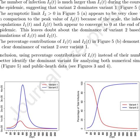 Simulations Of Model 7 Demonstrating The Dominance Of The Beta Download Scientific Diagram