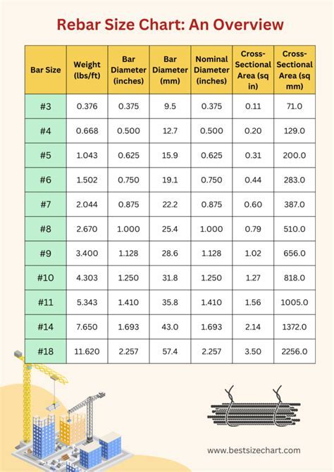 Quick Guide To Rebar Sizing Chart For Fast Precision Imaginative Minds
