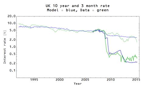 Information Transfer Economics September