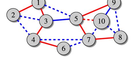 A Matrix Valued Weighted Graph G The Positive Definite And The Download Scientific Diagram