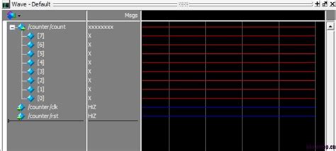 Modelsim 仿真时出错 微波eda网