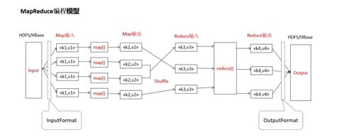 【无标题】 Csdn博客