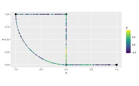 Gaussian Random Fields On Metric Graphs • Metricgraph