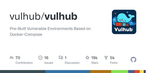 Vulhubkkfileview43 Zipslip Rcedocker Composeyml At Master · Vulhub