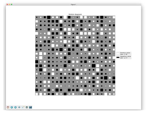 Visualizations — Neupy