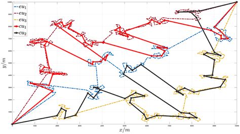 Frontiers Research On A Hybrid Neural Network Task Assignment Algorithm For Solving Multi