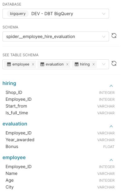 Ai Assisted Sql Querying