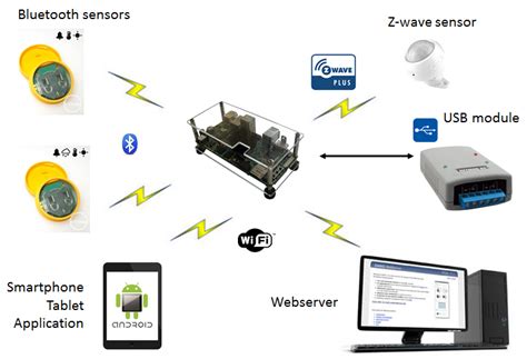 Edacafe Fpgas Accelerating Iot Gateway And Infrastructure Tiers