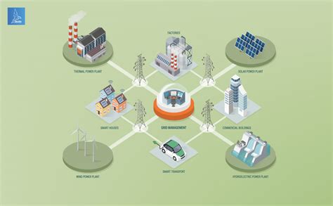 เทคโนโลยีพื้นฐาน ที่ควรต้องมี ใน ‘สมาร์ทซิตี้แห่งอนาคต คืออะไร