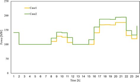 An Igdt‐stochastic Model For Low‐carbon Economic Dispatch Of Integrated Electricity‐natural Gas