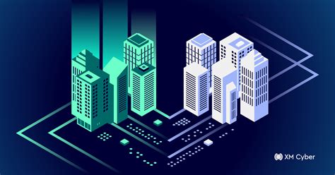 Unifying Cybersecurity Posture Why A Digital Twin Approach Outperforms