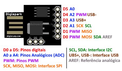 Conhecendo E Programando Attiny85 Digispark Na Ide Do Arduino Eletrônica Para Todos