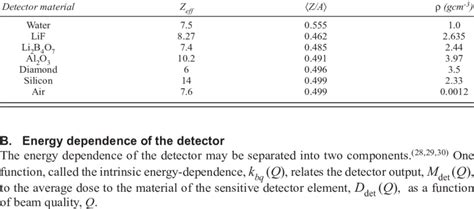 Values Of Effective Atomic Number Z Eff Electron Density 〈za〉 And