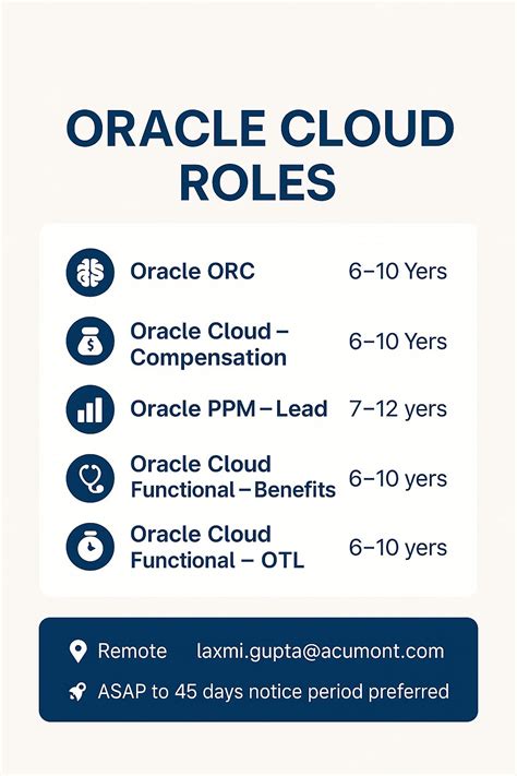 Oraclejobs Remotejobs Oraclecloud Hiringnow Itjobs Oraclehcm