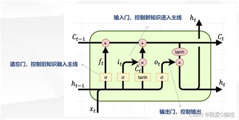 m基于ga lstm遗传优化长短期记忆网络的电力负荷数据预测算法matlab仿真 基于长短期记忆的电力需求预测模型 csdn博客