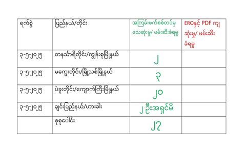 Khit Thit Media Khit Thit Media Added A New Photo