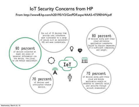 Security In Cyber Physical Systems Pdf